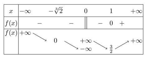 Diagrams Why Does The Tableau Package Raise The Error Undefined