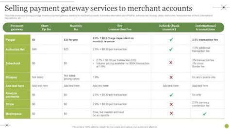 E Commerce Payment Gateway Powerpoint Templates Slides And Graphics