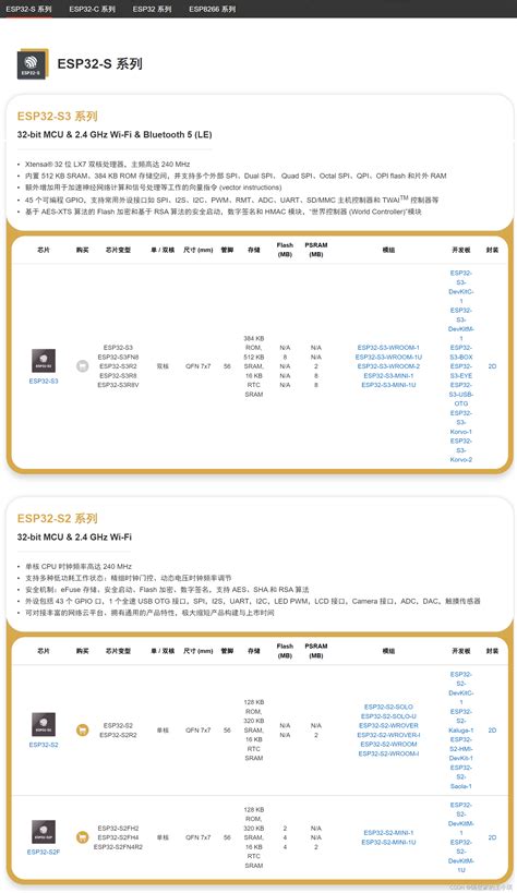 乐鑫esp32芯片 模组选型参考指南 esp32模组选型 csdn博客