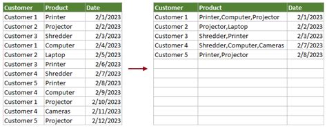 Quickly Combine Rows Based On Same Value In Excel