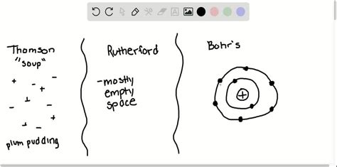 SOLVED How Were Atomic Models Developed Given That No One Had Seen An Atom
