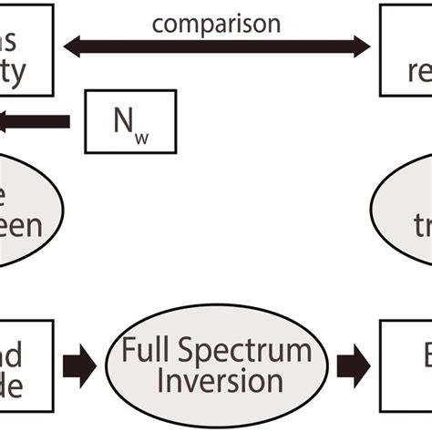 Simulation Methodology For Assessment Of Cloud Impact On Radio