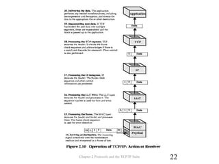 TCP/IP Models | PDF | Computer Networking | Computing
