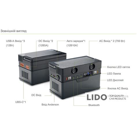 Купить Портативная зарядная станция ALLPOWERS S700 / 51410 | Магазин LIDO