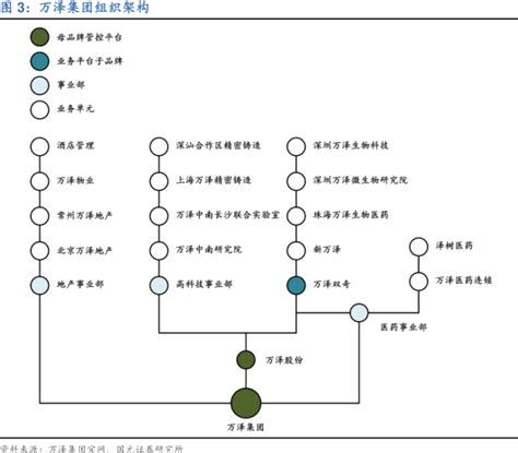 高温合金在航空发动机及燃气轮机中的应用部件及对应材料 2023年04月 行业研究数据 小牛行研