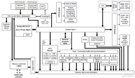 Nvidia Jetson Tx2将智能提升两倍 电子发烧友网