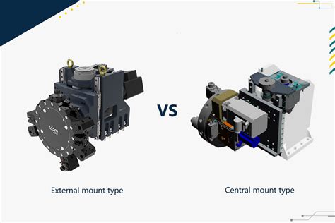 Which Type Of Y Axis Turret Is More Suitable For You External Mount Or Central Mount GPM