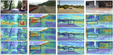 A Shows The Performance Of The Proposed Multiscale Feature Fusion