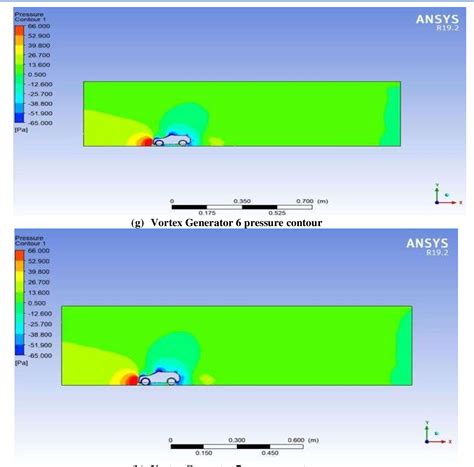 Figure 2 From Simulating The Drag Reduction Model For A Vehicle By Using Vortex Generator
