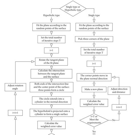 Ga Single Objective Optimization Framework Download Scientific Diagram