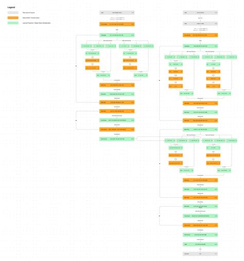 Attention Is All You Need In Depth Walkthrough