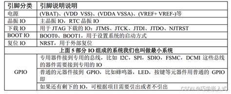 【stm32学习笔记】（1）—— stm32详解 stm32字母含义 csdn博客