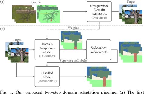 Figure 1 From Real Time Semantic Segmentation In Natural Environments