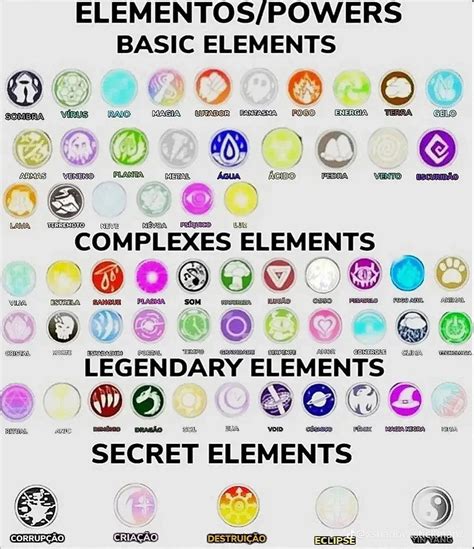 140 Best Element Symbols Ideas In 2026 Element Symbols Magic Symbols
