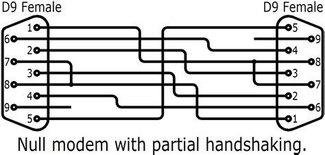 rs232 null modem wiring wiring diagram pictures