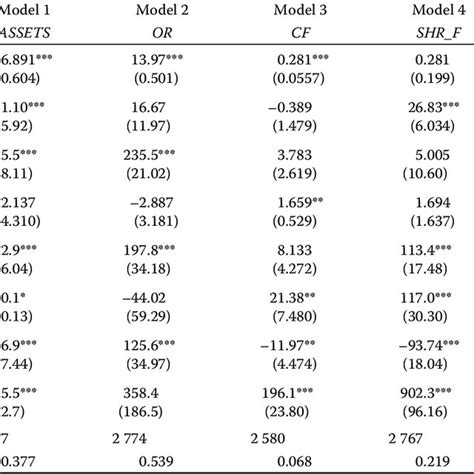 Gaussian Graphical Model Ggm Results Assets Total Assets Or