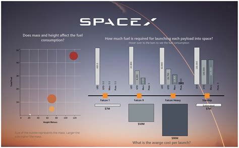 Exploring SpaceX Rockets The Data School Down Under