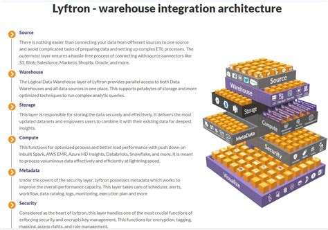 Lyftrondata Reviews 2025 Details Pricing And Features G2