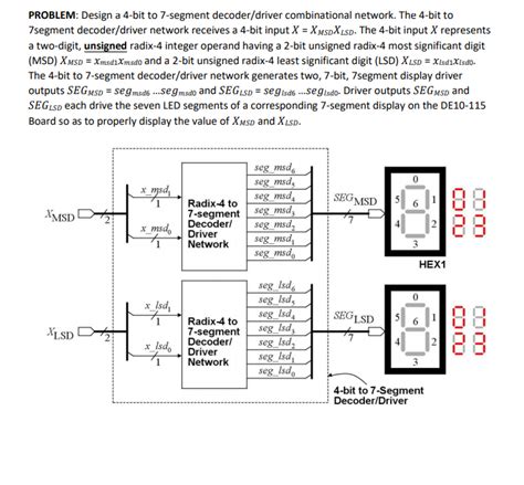 PROBLEM Design A 4 Bit To 7 Segment Decoder Driver Chegg Com