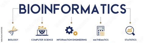 Bioinformatics Banner Website Icon Vector Illustration Concept With Icon Of Biology Computer