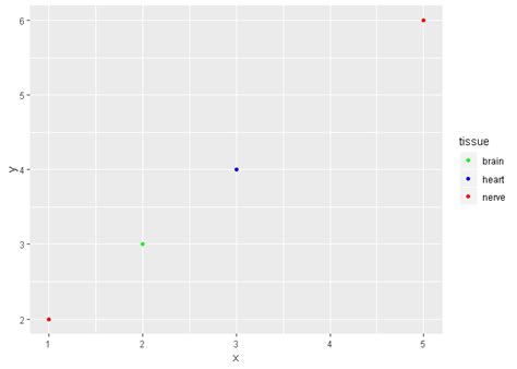 Ggplot Match Color Code Column To Another Column In R Dataframe Tidyverse Posit Community