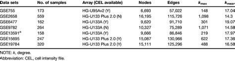 Metrics Of The Reconstructed Networks Download Table