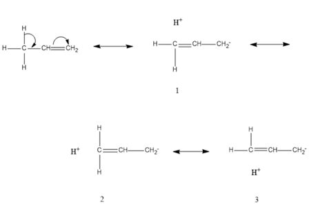 Why Is Hyperconjugation Called No Bond Resonance