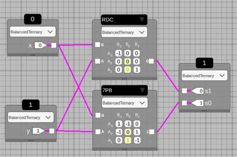 Github Aiunderstandtt03 Balanced Ternary Calculator Submission Template For Tiny Tapeout 03