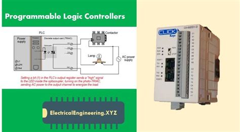 allen bradley rockwell controllogix 5000 plc system