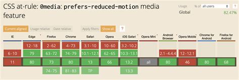 accessible svgs inclusiveness beyond patterns — smashing magazine