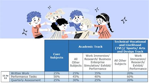 Yellow And Blue Colored People Illustrations Social Science Class Orientation Education