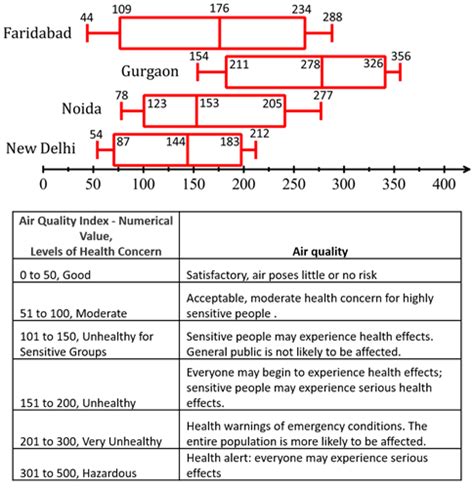 parallel boxplots revision quiz 1 portal