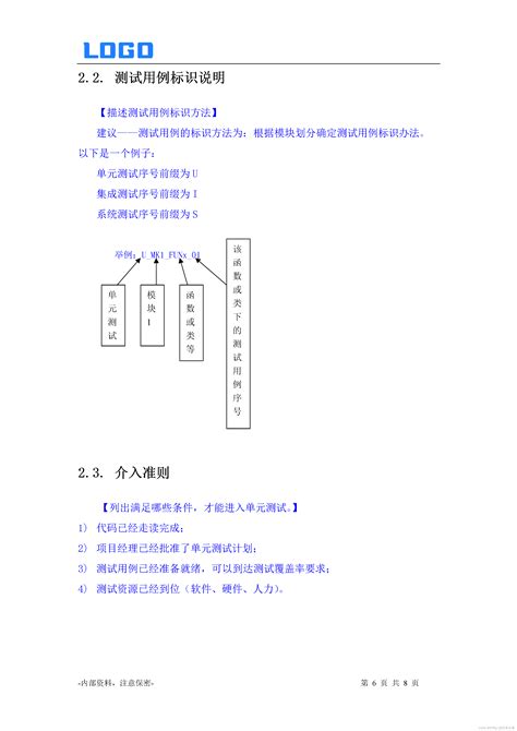 单元测试计划、用例、报告、评审编制模板 csdn博客