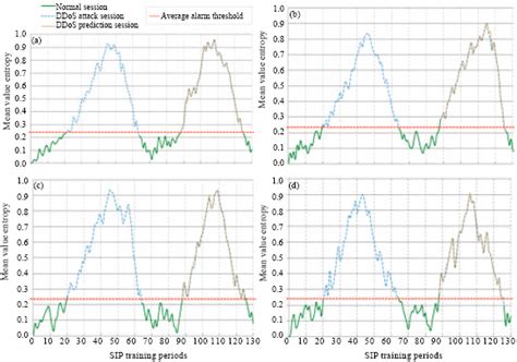 An Improved Ddos Detection Method With Eaqpso Svm Algorithm Based On Data Center Network