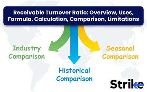 Econometrics Definition How It Works Types Models And Advantages