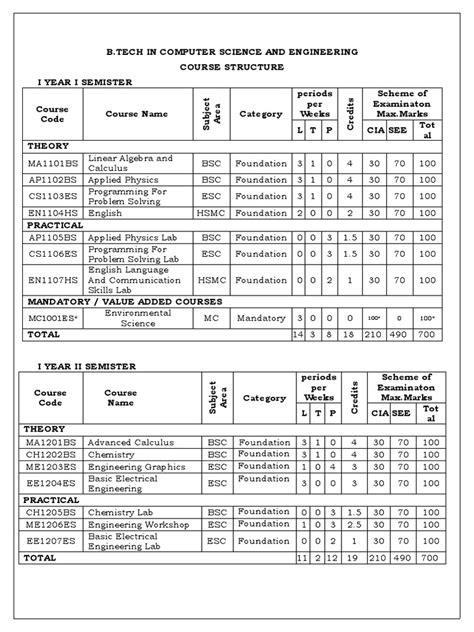 Mc1001es Pdf Eigenvalues And Eigenvectors Programming