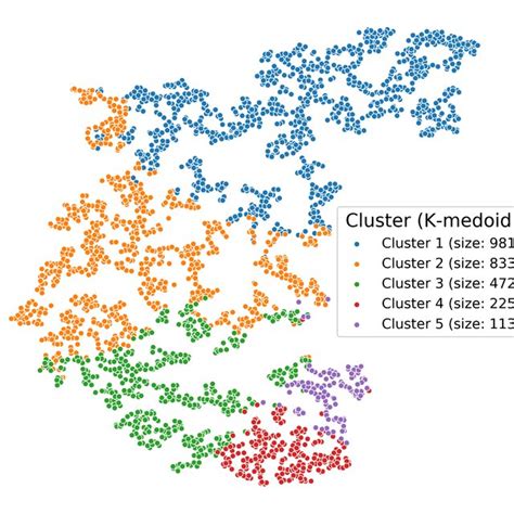 figure s4 jaccard index for the overlap of users belonging to multiple