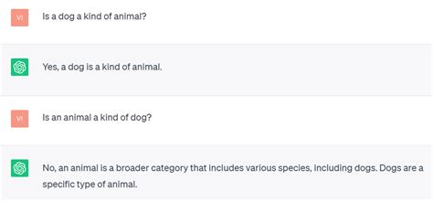 Chatgpt Demonstrates Its Knowledge Of Set Membership Relations Download Scientific Diagram