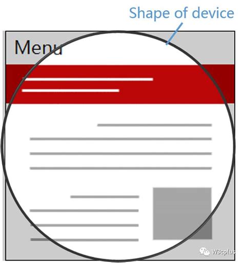 iPhone X的缺口和CSS 灰信网软件开发博客聚合