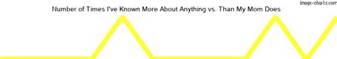 make your data twinkle with automated sparkline chart creation