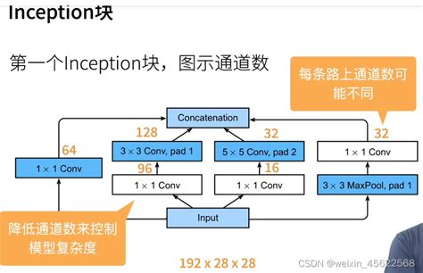 Inception系列详解inception原理详解 Csdn博客