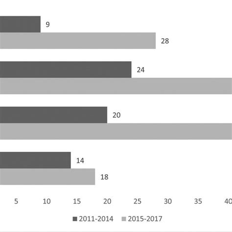 Serotype Coverage By Pneumococcal Vaccine In Adults With Invasive Download Scientific Diagram