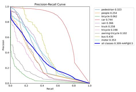Od Yolo Robust Small Object Detection Model In Remote Sensing Image