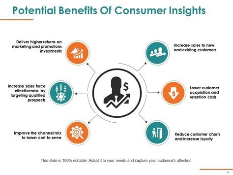 Consumer Insights Powerpoint Presentation Slides Presentation Powerpoint Diagrams Ppt Sample