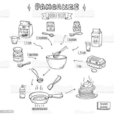 손으로 그린 낙서 전통적인 쉬운 조리법 팬케이크 벡터 일러스트 레이 션 우유의 고립 된 기호 컬렉션 밀가루 베이킹 파우더 설탕
