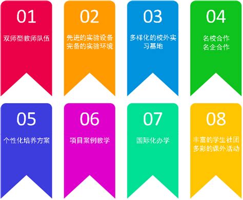 数据科学与大数据技术 专业简介 昆明文理学院 信息工程学院