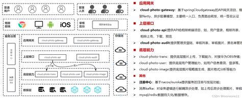 手把手教你云相册项目简易开发 Day1 Kafkaideaspringbootredismysqllibvips 简单运行和使用java项目 Redis与mysql在项目中的整个