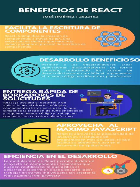 infografía react pdf modelo de objeto de documento script java