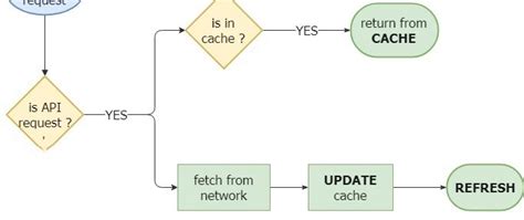 Tanstackquery Dev Community