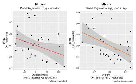 Linear Mixed Effect Models In Python Using Mtcars By R Train Data Medium
